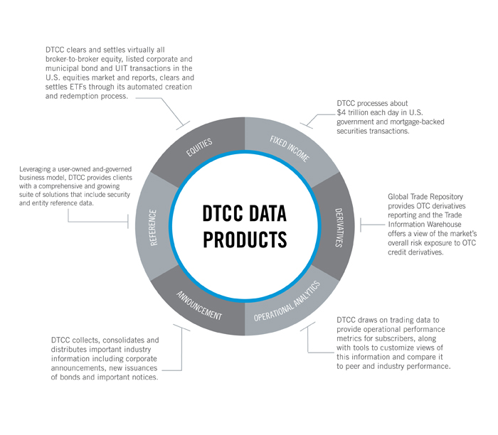 Video - ETF Data from DTCC | DTCC Video - ETF Data from DTCC | DTCC