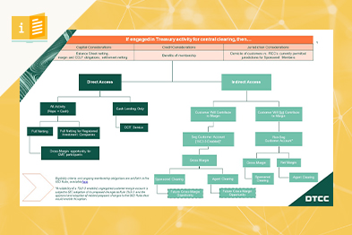 Direct Participants - U.S. Treasury Clearing | DTCC