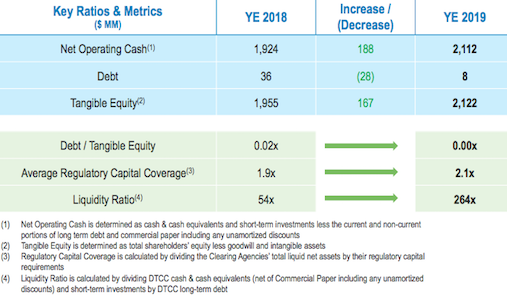 Dtcc 2019 Annual Report