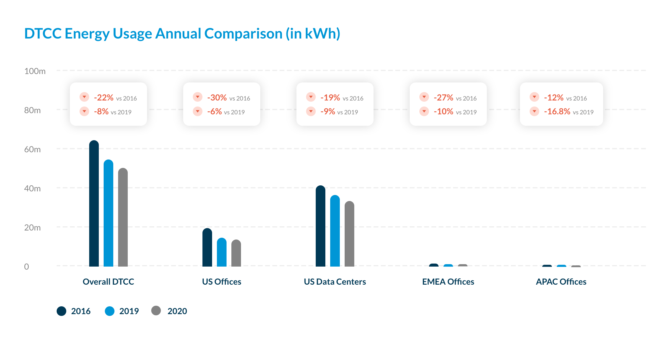 DTCC 2020 Annual Report