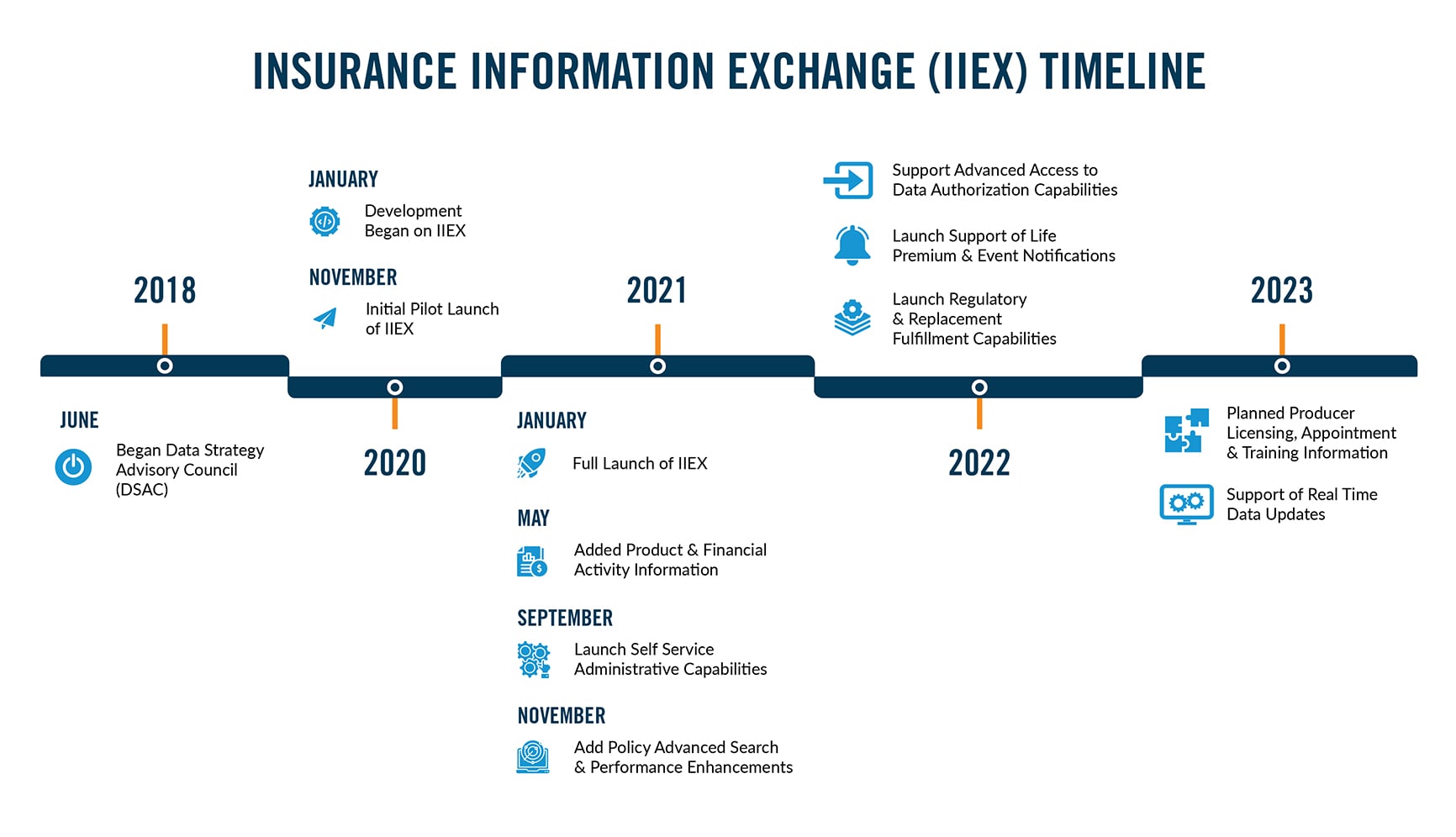 DTCC 2021 Annual Report