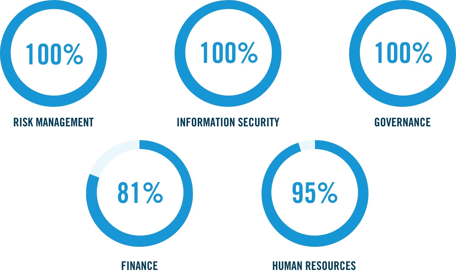 DTCC 2021 Annual Report