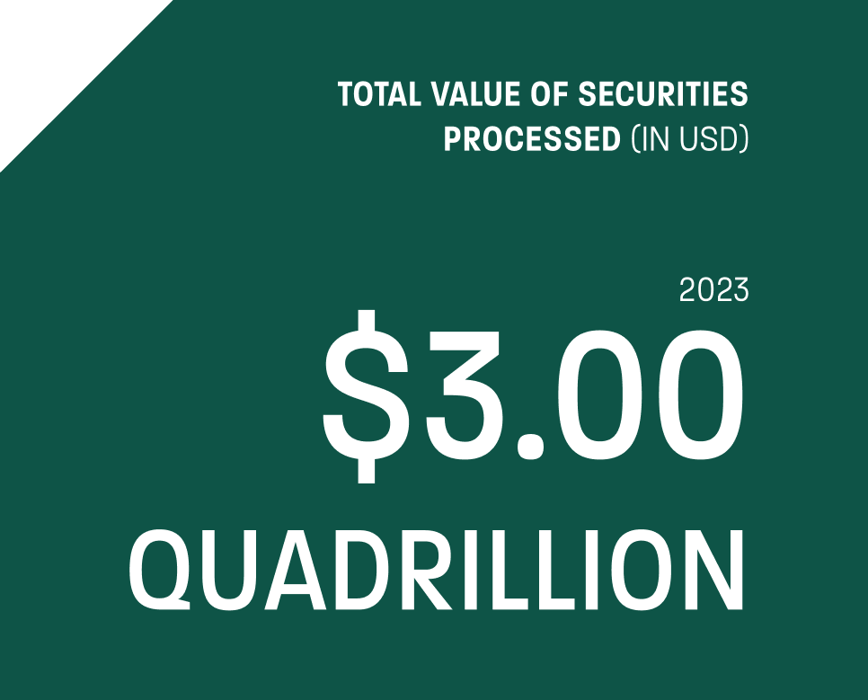 DTCC Annual Report 2023