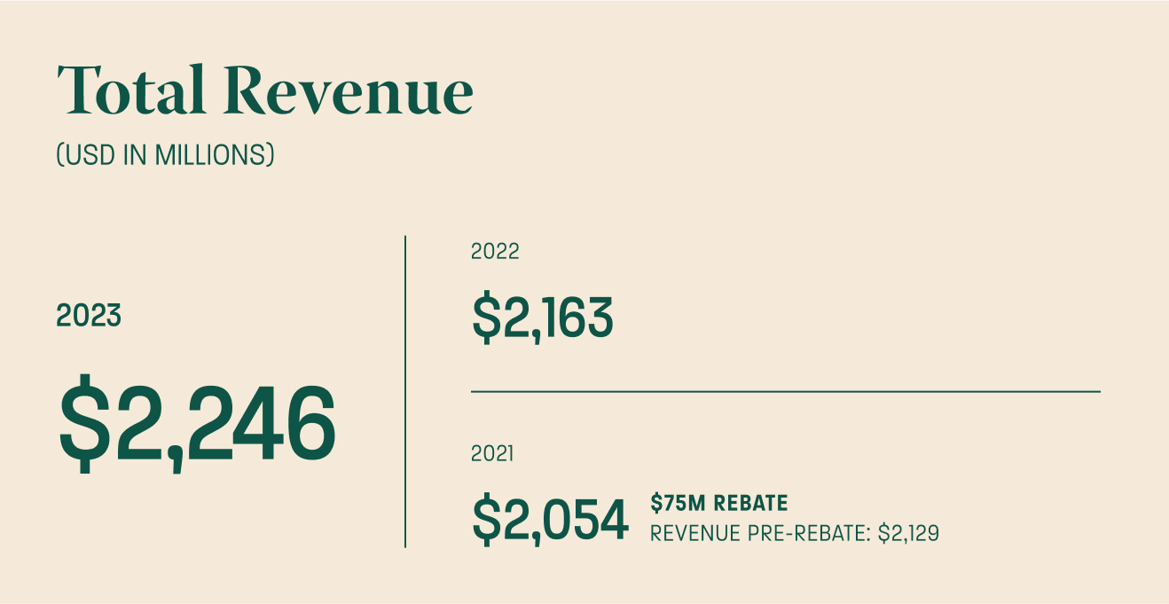 DTCC Annual Report 2023