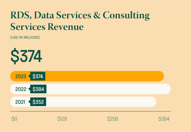 DTCC Annual Report 2023