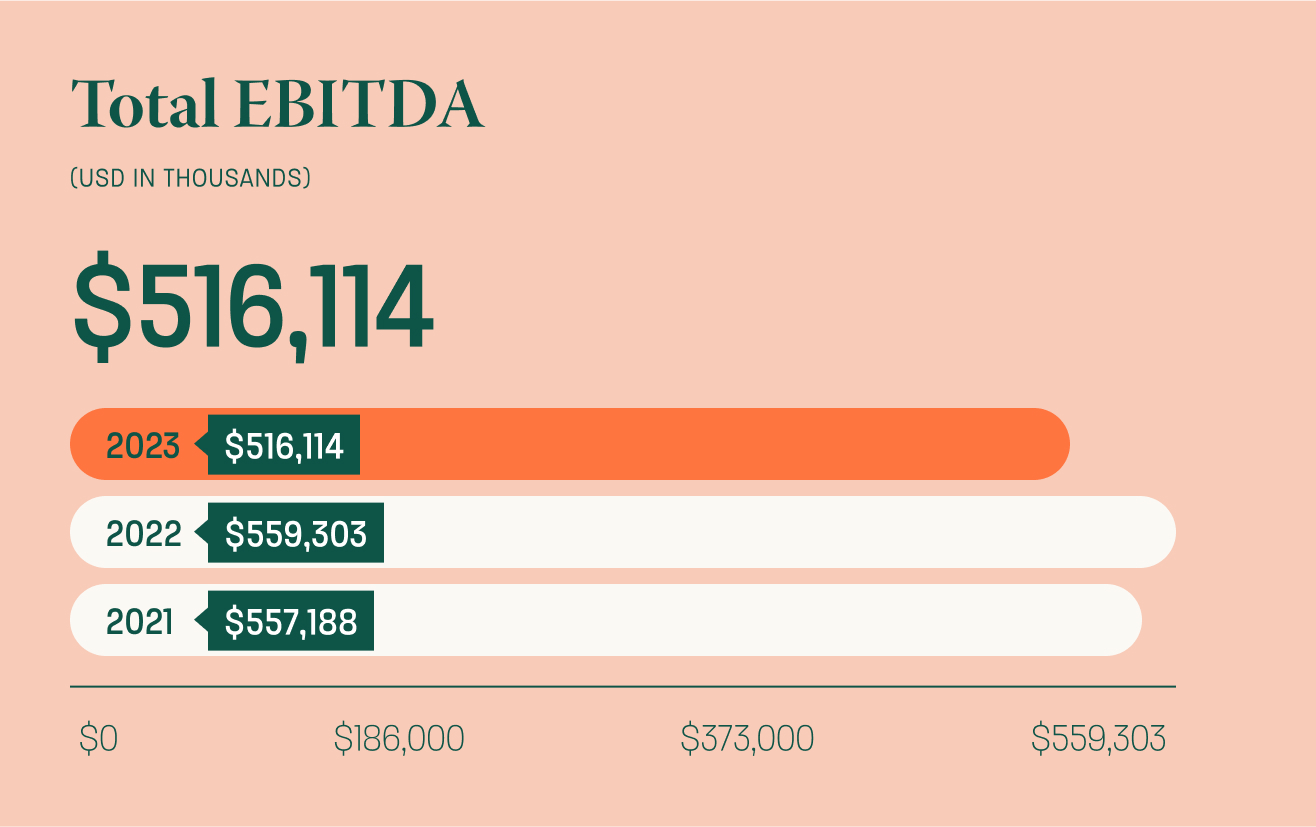 DTCC Annual Report 2023