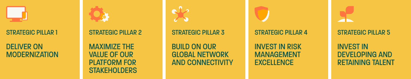 DTCC Annual Report 2023