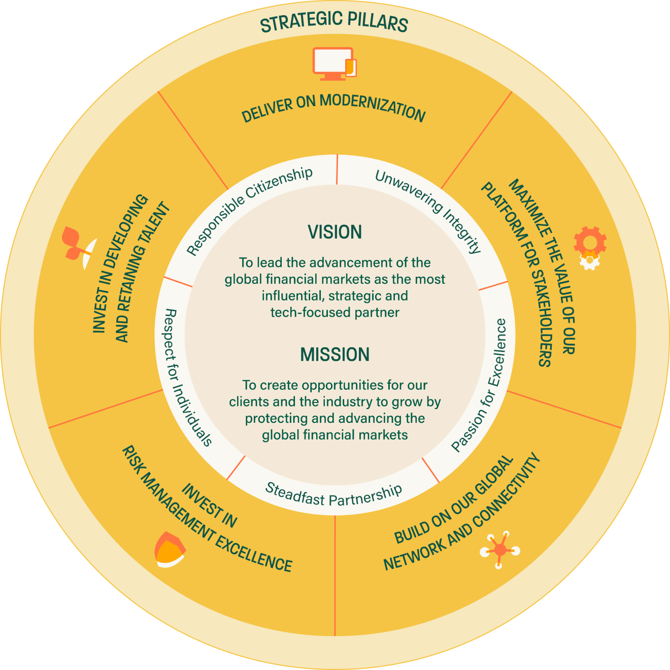 DTCC Annual Report 2023