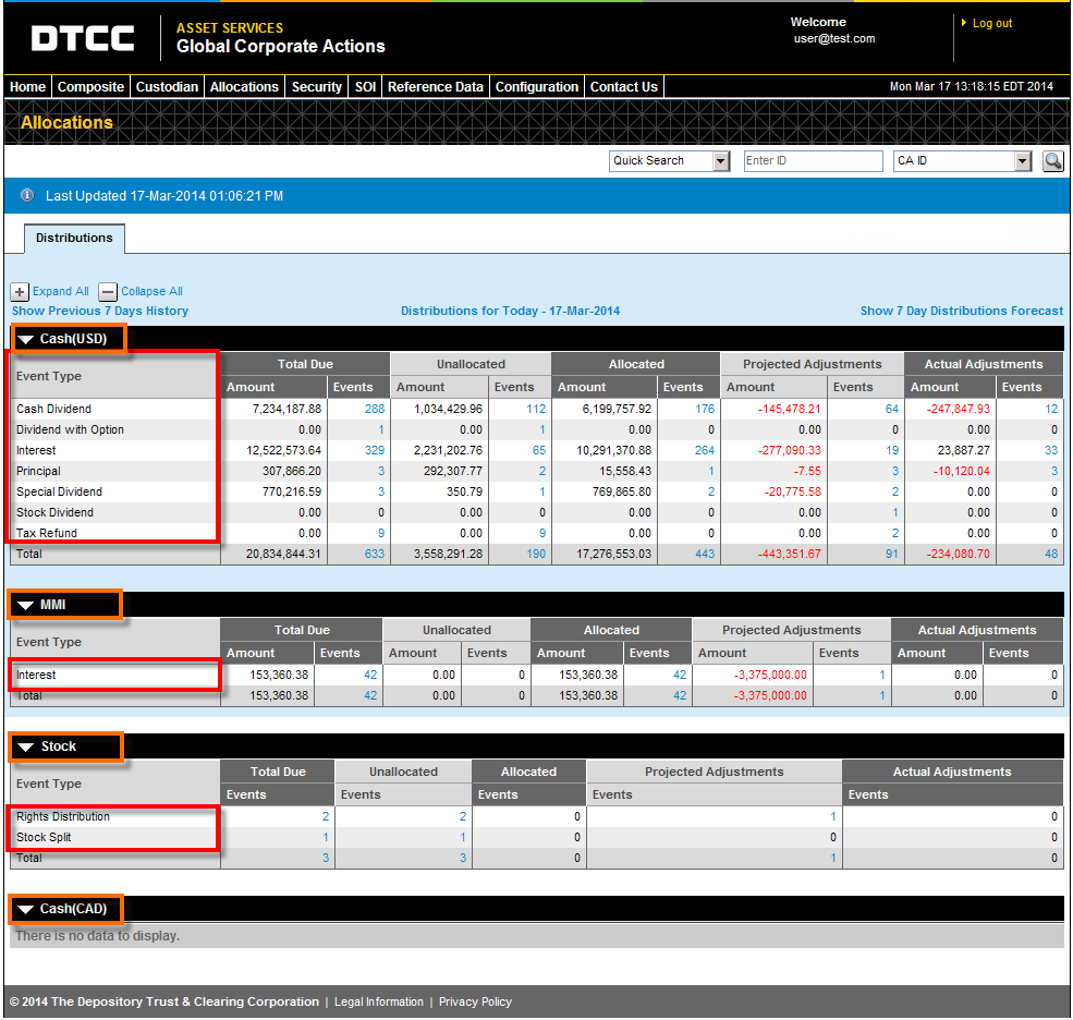 Distribution and Event Types