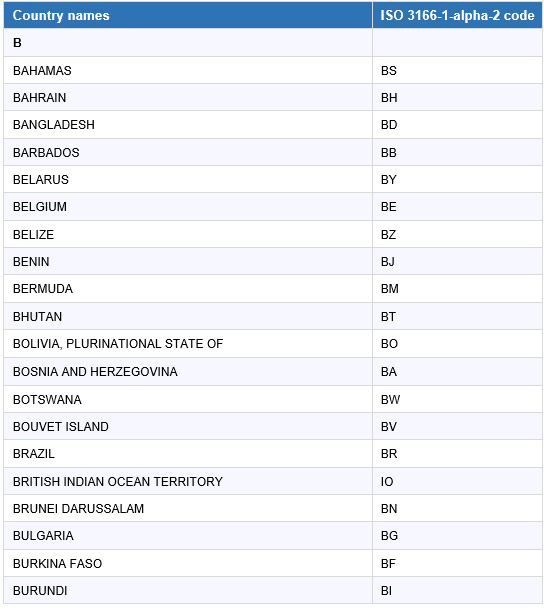 Iso Country Code List